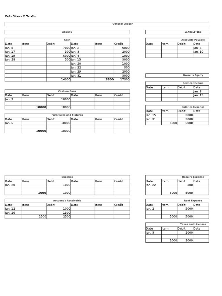 Assign. Acct 101 | Download Free PDF | Debits And Credits | Expense