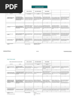 Red Tag Register How To PDF | PDF | Personal Protective Equipment ...