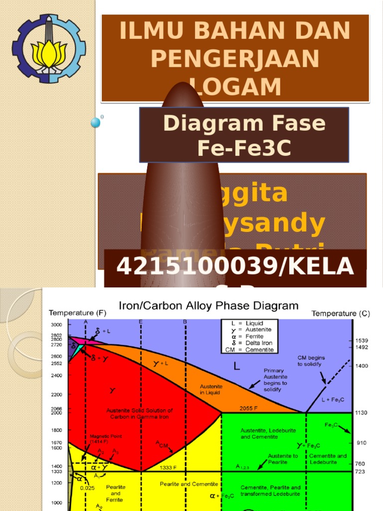Diagram Fase Fe Fe3c Pdf