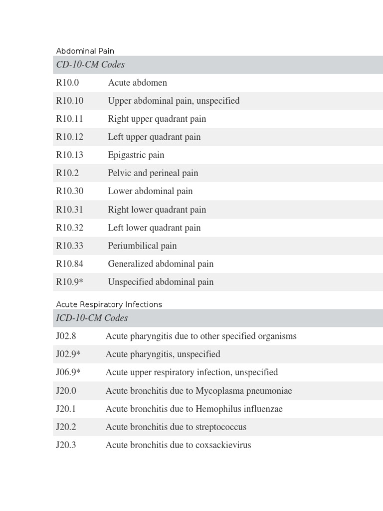 CD 10 CM Codes: Abdominal Pain | PDF | Urinary Tract Infection ...
