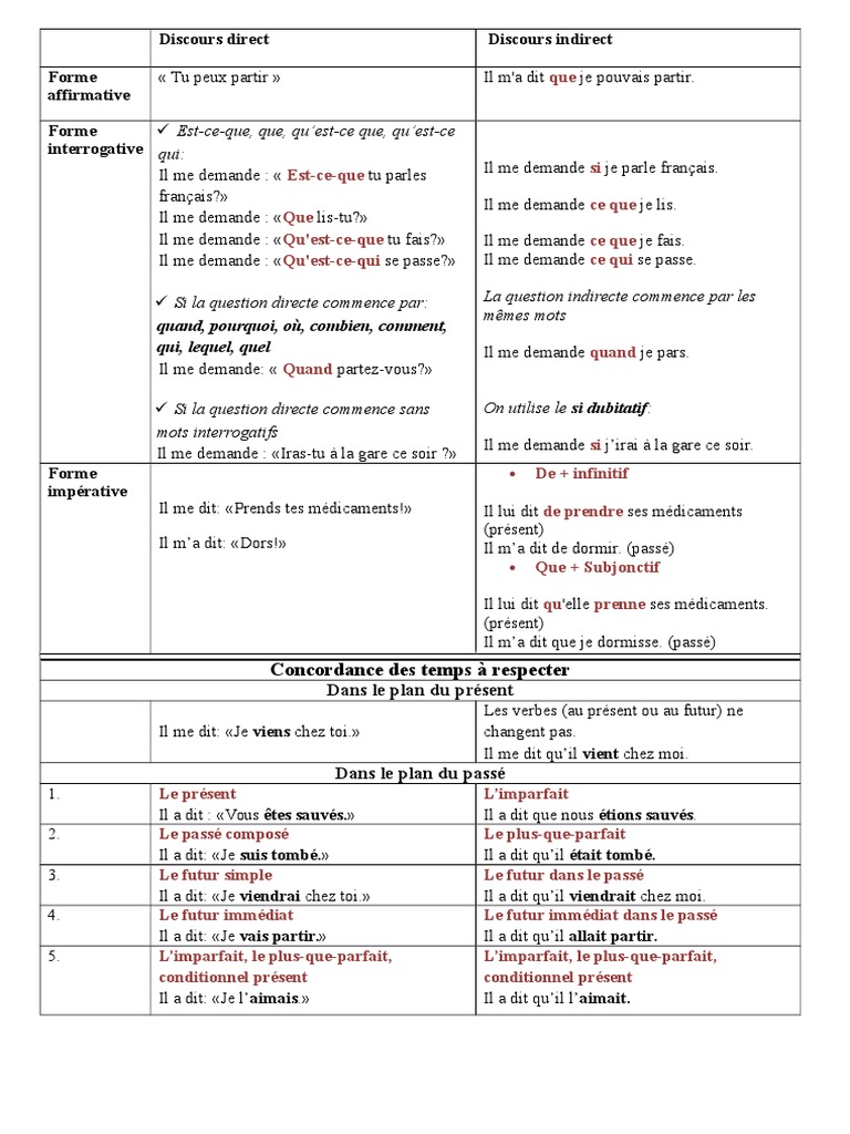 Discours Direct en Indirect | PDF | Question | Grammaire