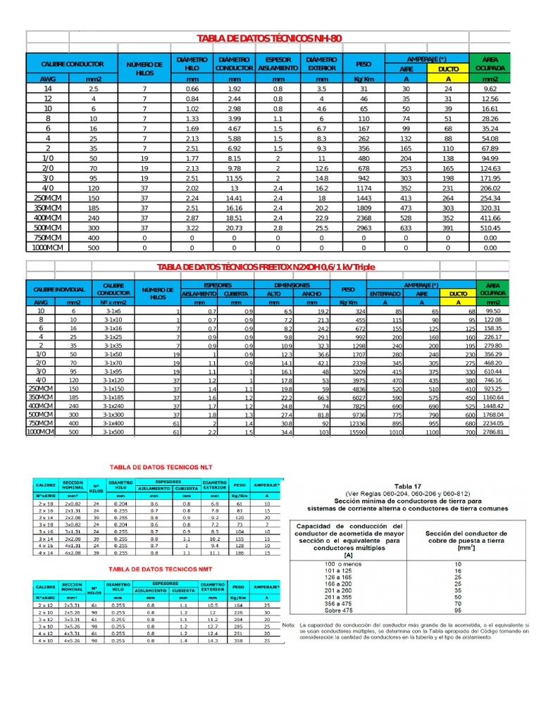 Tablas de Cables | PDF