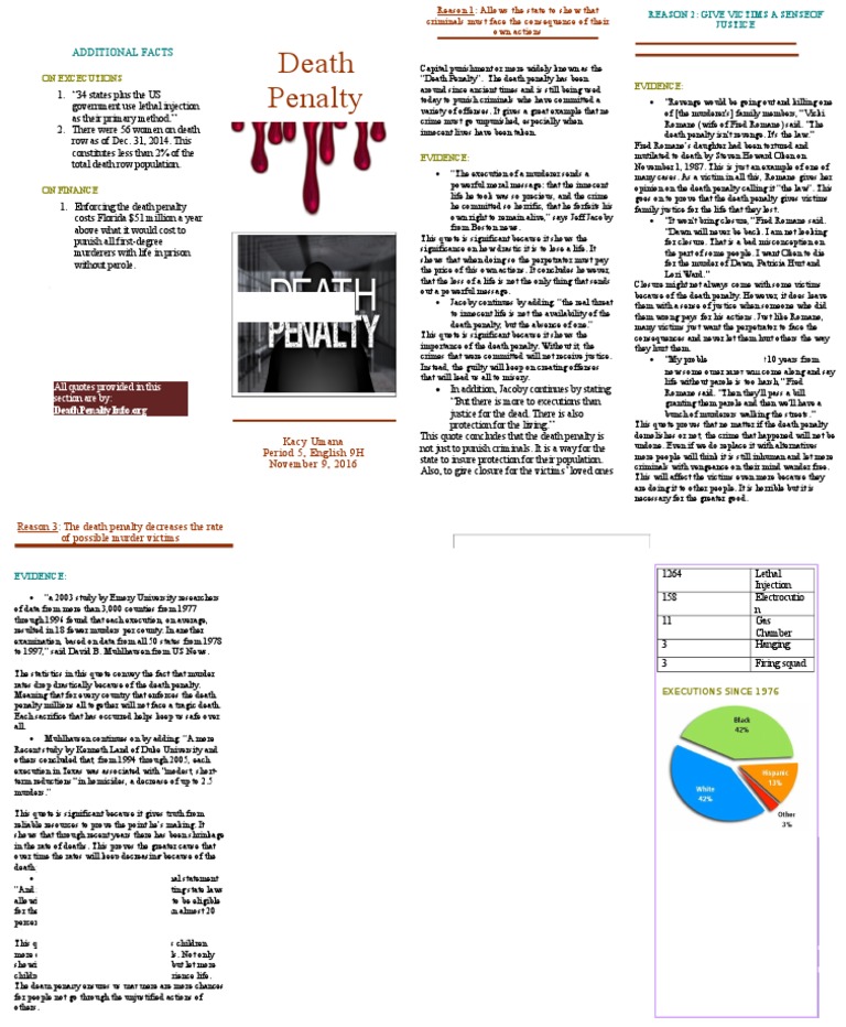 Death Penalty Project | PDF | Capital Punishment | Murder