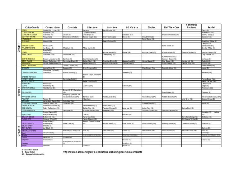 2015 Color Quartz Cross Reference by Price Group | Download Free PDF ...