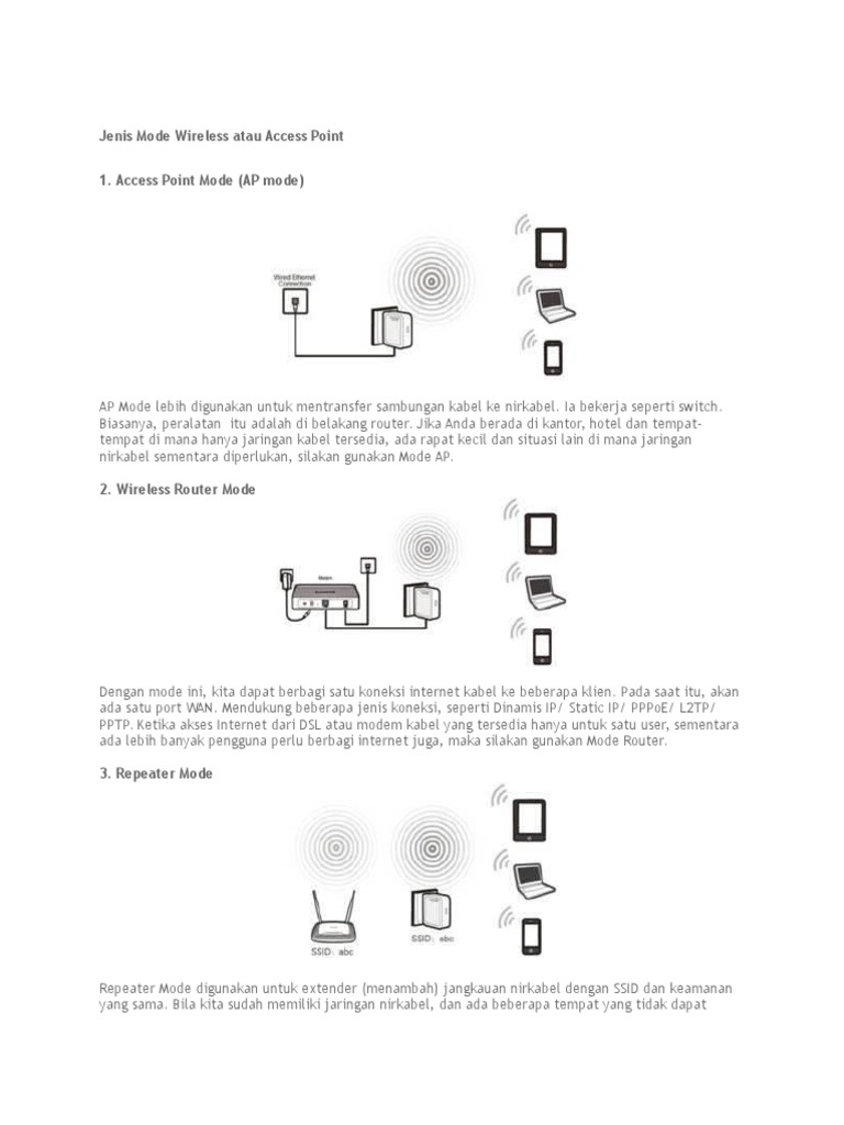 Jenis Mode Access Point Wireless | PDF