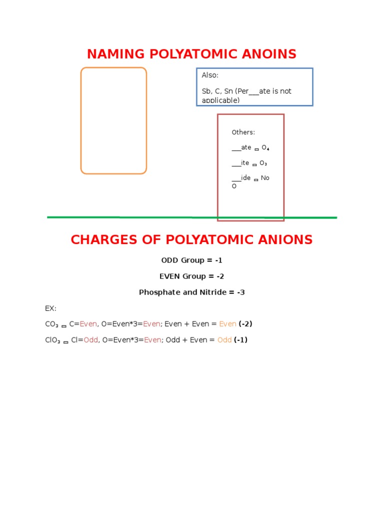 Naming Polyatomic Anoins: Vii-A | PDF | Science & Mathematics | Technology & Engineering