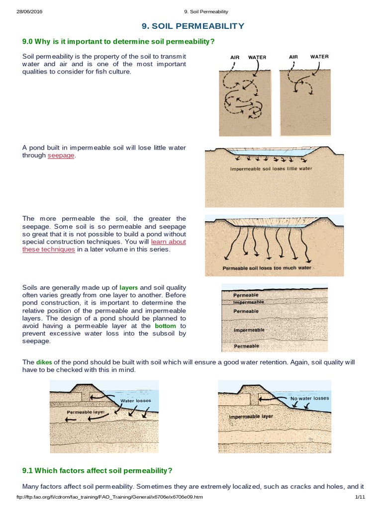 Soil Permeability | Soil Mechanics | Loam