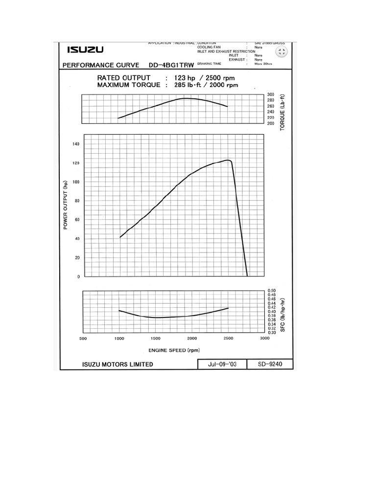 Curva Isuzu 4BG1-TWR | PDF