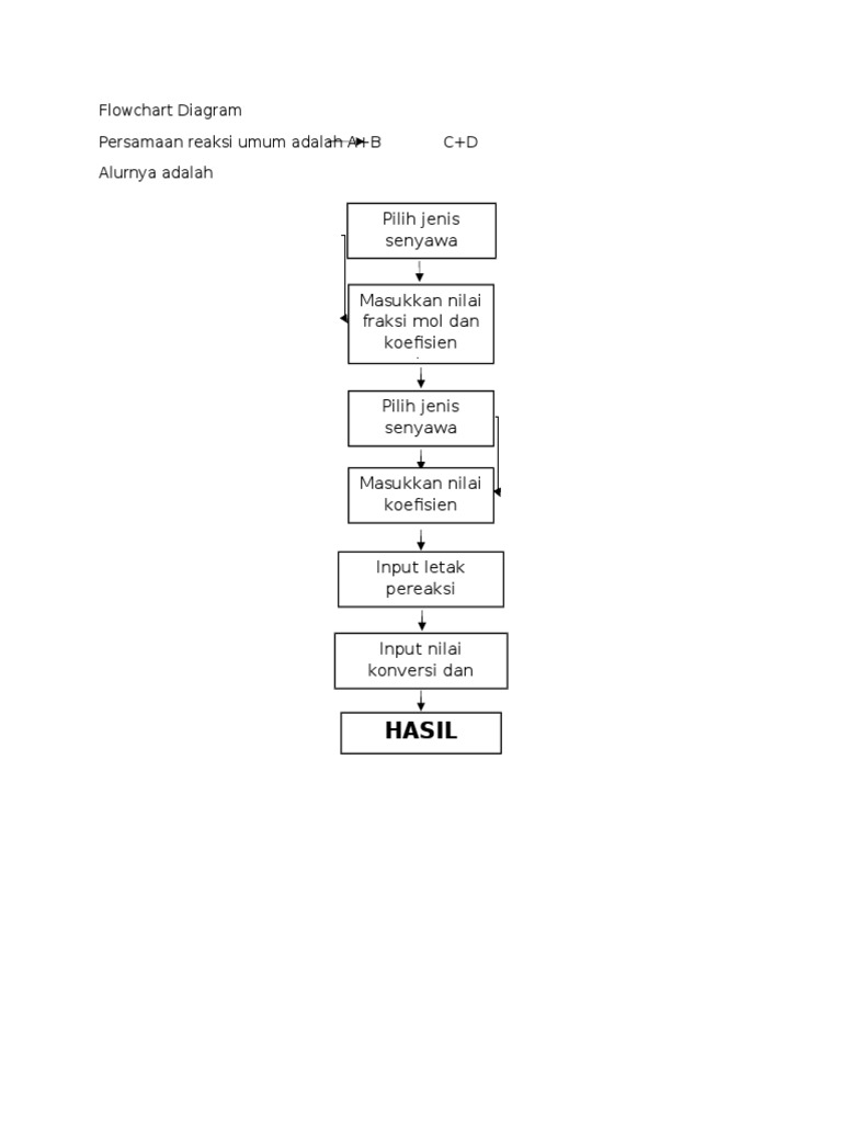 Flowchart and Mathematical Model for a General Chemical Reaction | PDF