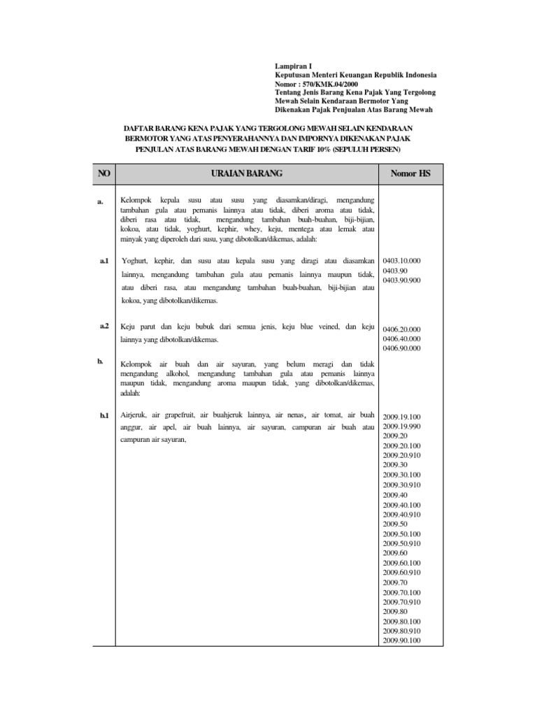 Nomor Hs Code | PDF