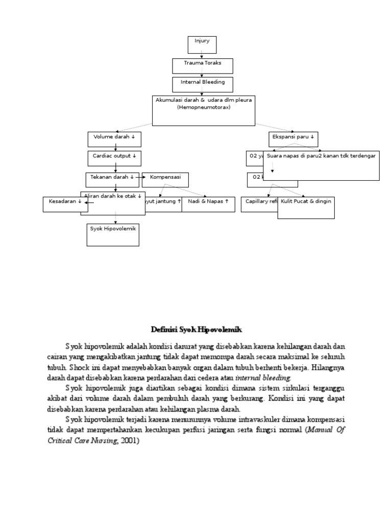Pathway Shock Hipovolemik | PDF