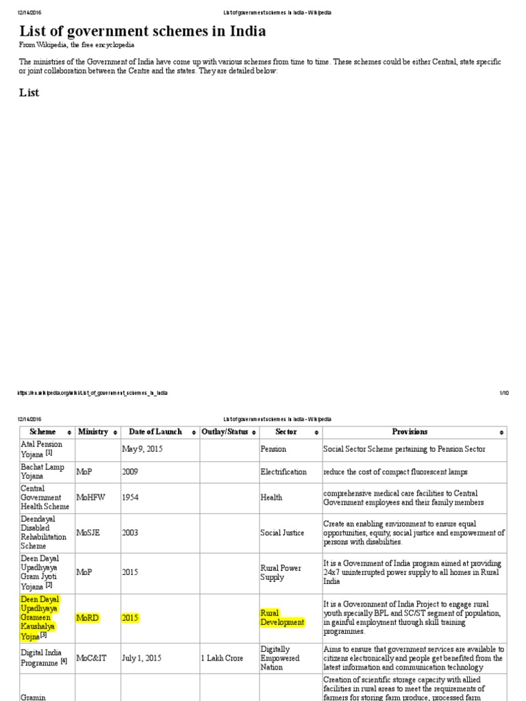 List of Government Schemes in India - Wikipedia | PDF | Empowerment ...