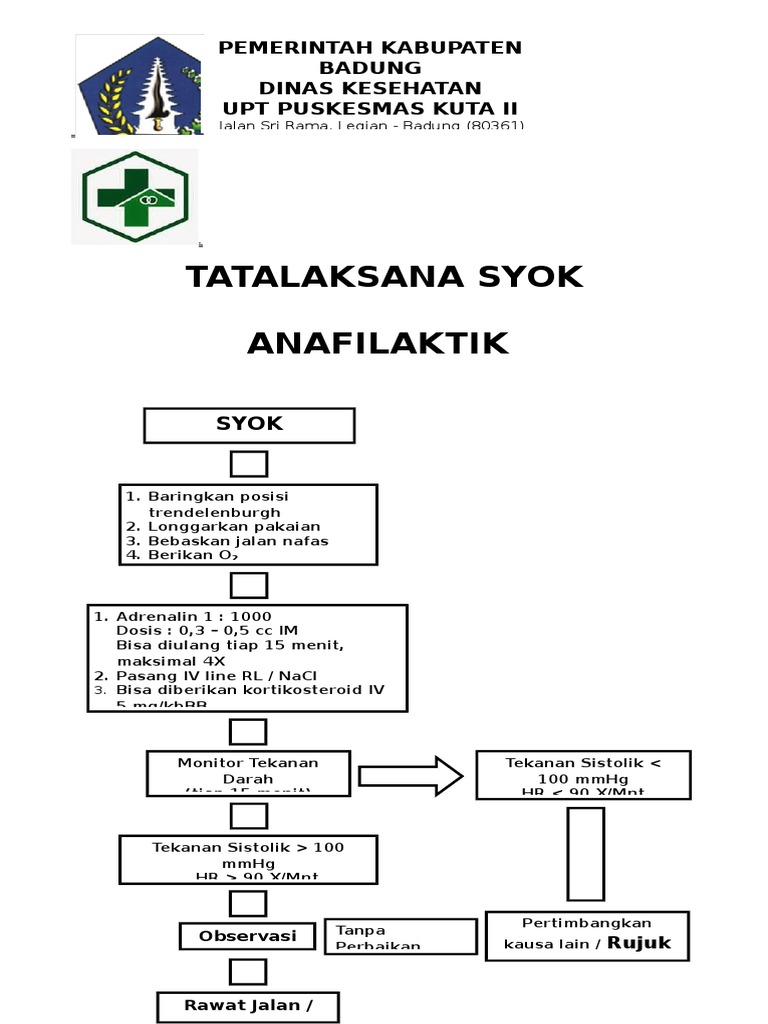 Tatalaksana Syok Anafilaktik | PDF | Kesehatan Holistik | Sains ...
