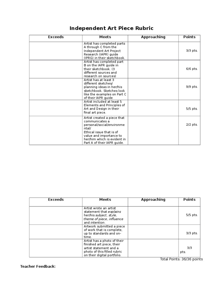 Independent Art Project Evaluation Rubric | PDF