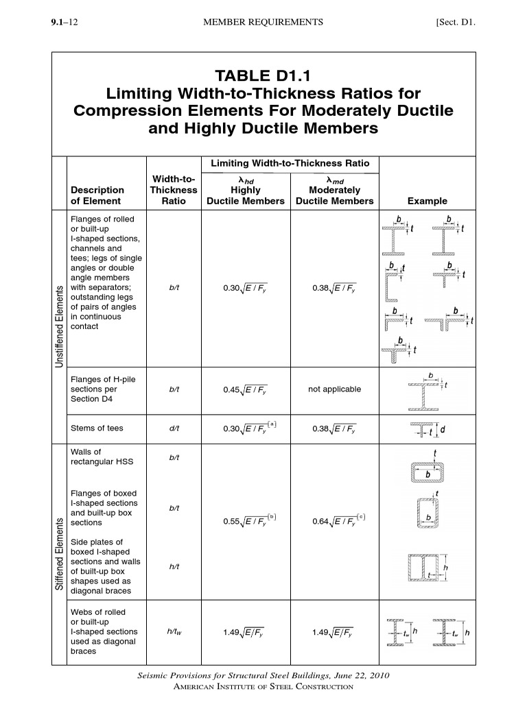 AISC 341-10 Seismically Compact Check | Beam (Structure) | Column