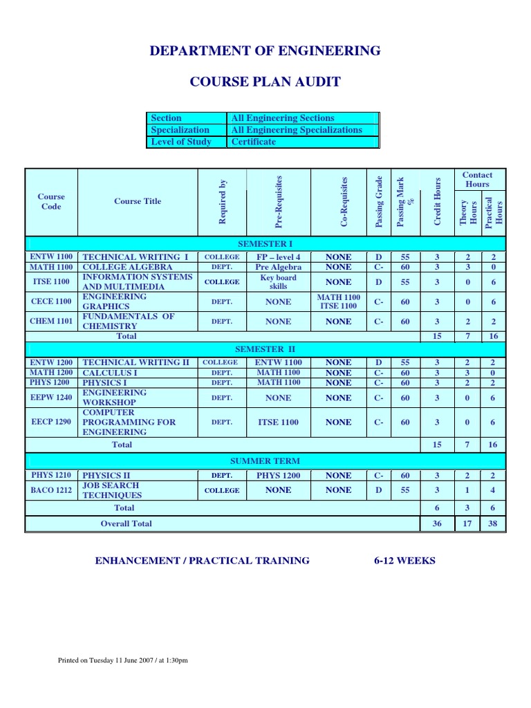 Certificate Engg - Course Structure | PDF
