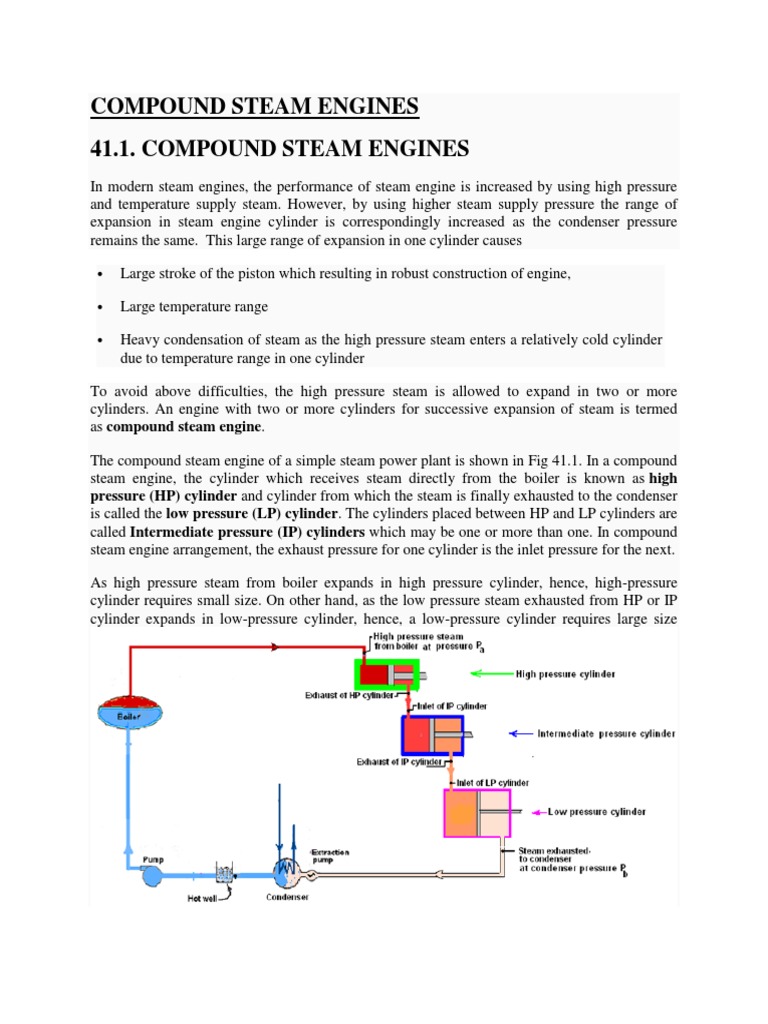 Steam Engine Compounding | PDF | Steam Engine | Cylinder (Engine)