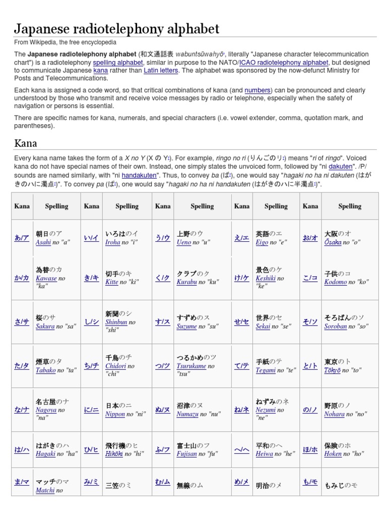 Japanese Radiotelephony Alphabet | PDF