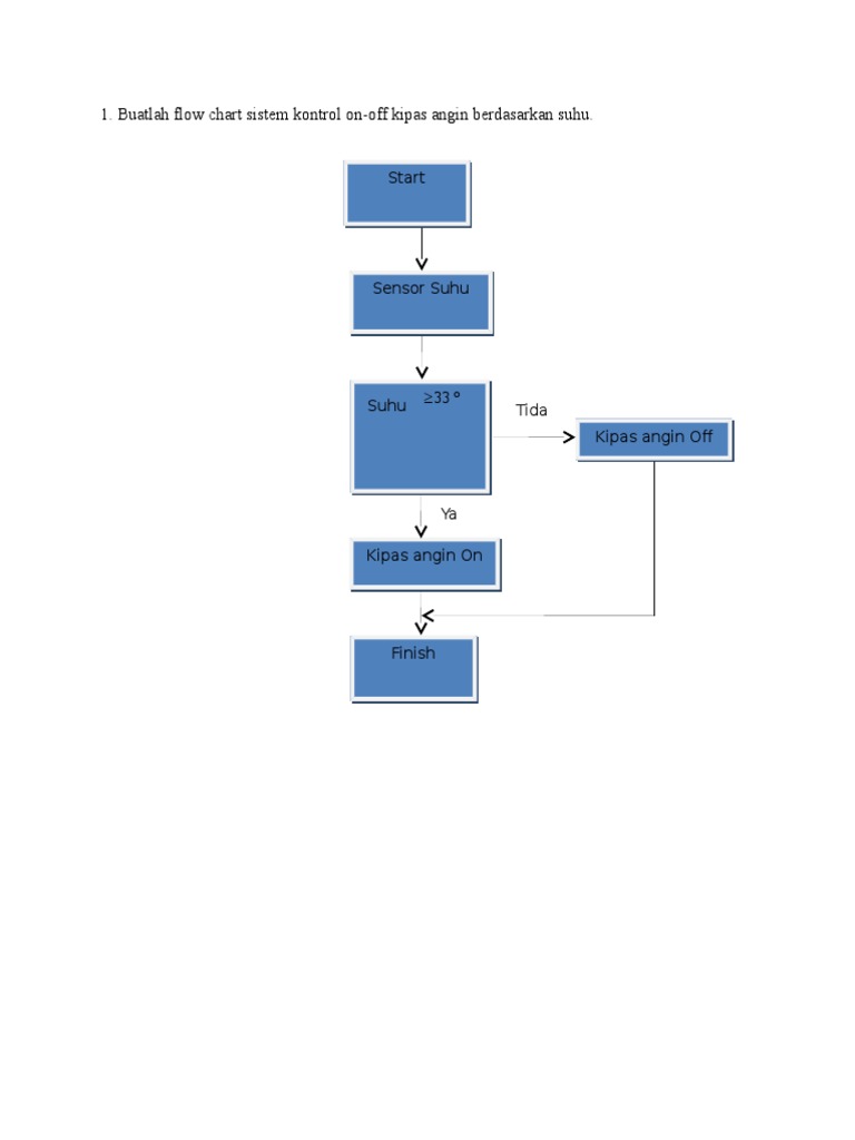 Flowchart Suhu | PDF