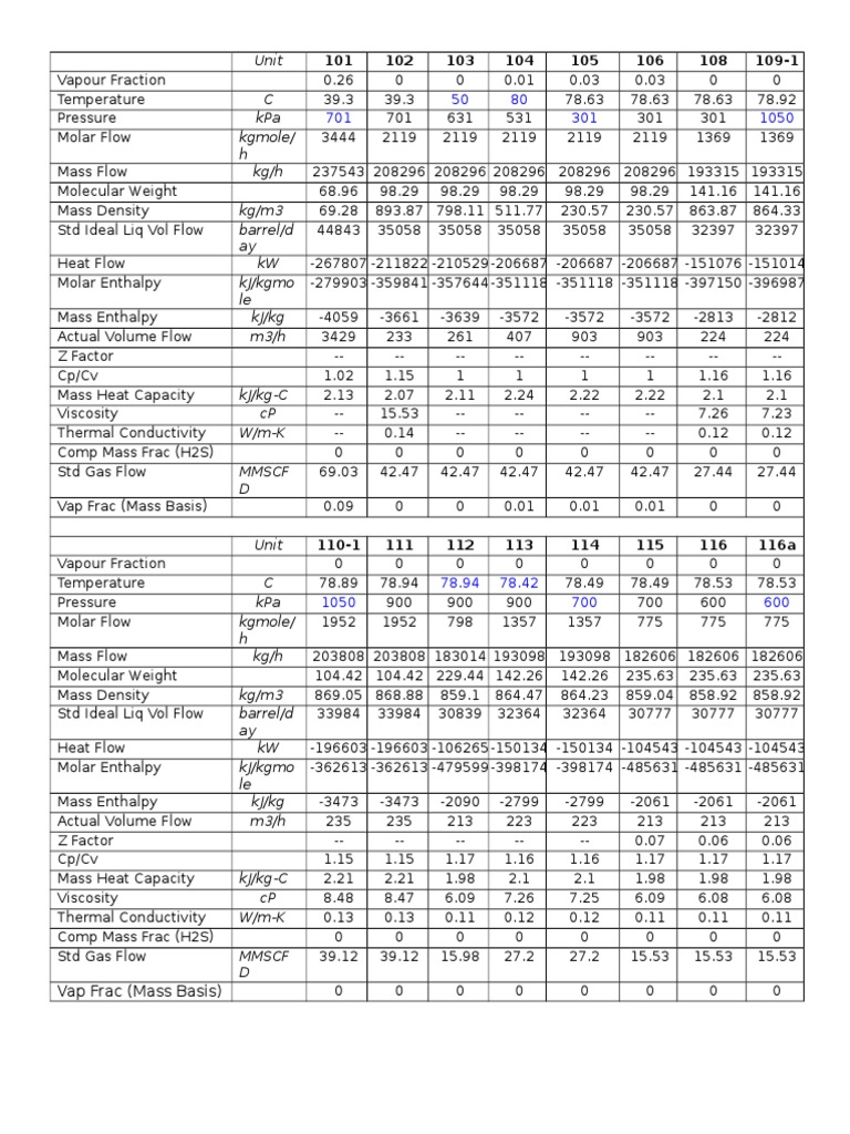 Unit C Kpa Kgmole/ H KG/H Kg/M3 Barrel/D Ay KW Kj/Kgmo Le KJ/KG M3/H ...