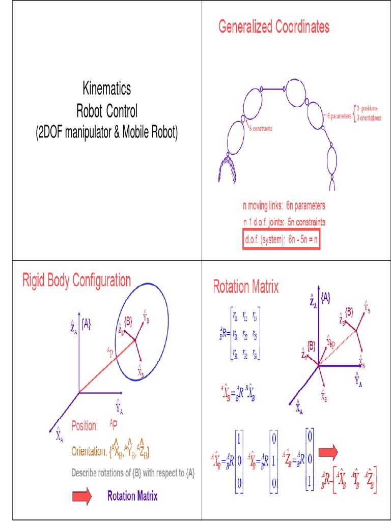 Kinematics Robot Control: (2DOF Manipulator & Mobile Robot) (2DOF ...