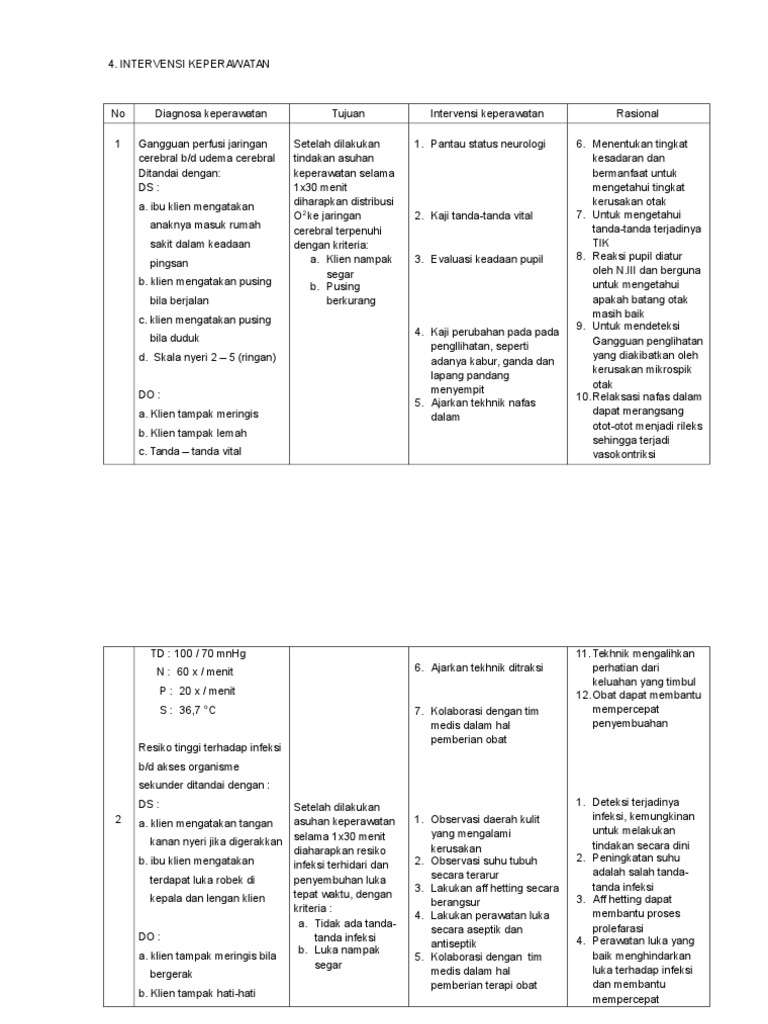 InterVensi Trauma Capitis | PDF | Kesehatan Holistik | Sains & Matematika