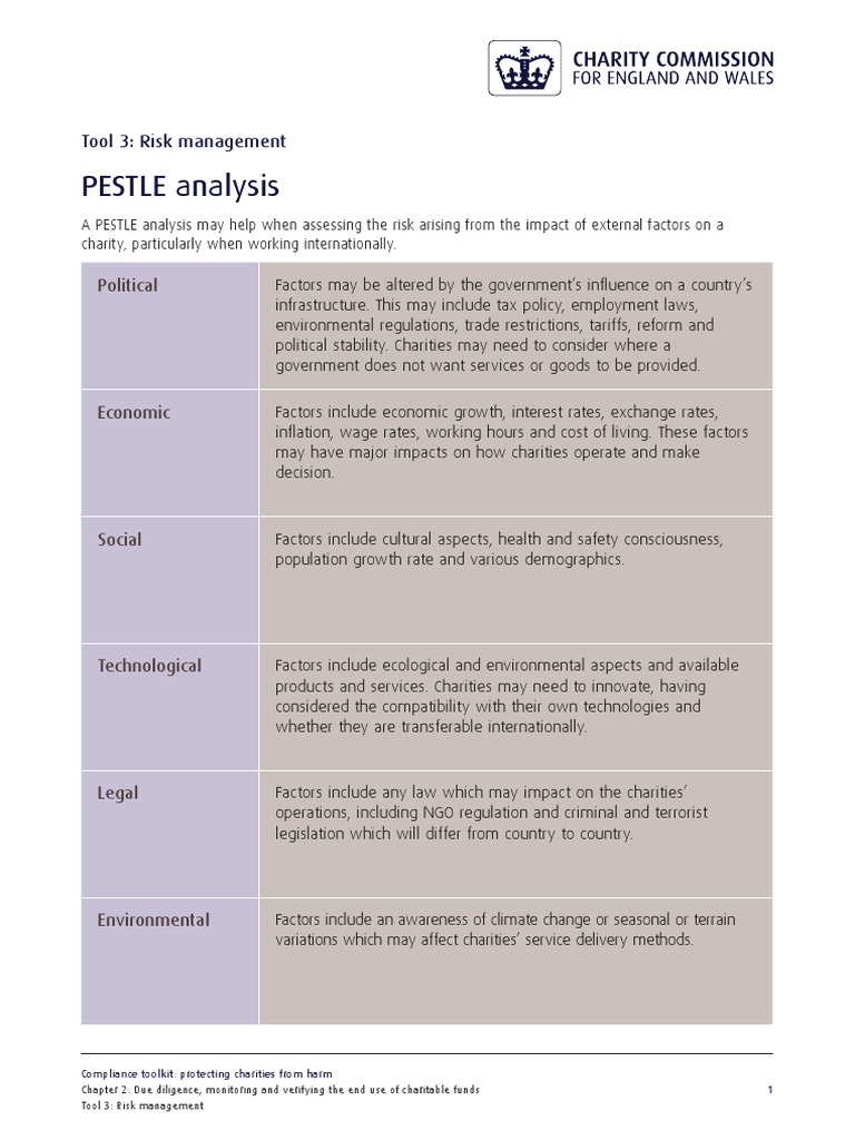 Conducting Effective Risk Assessments: A Guide to PESTLE Analysis for ...