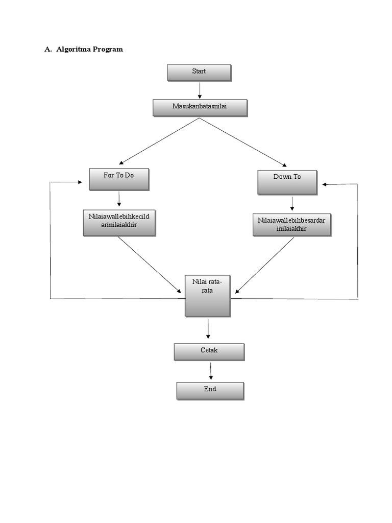 A. Algoritma Program: Start | PDF