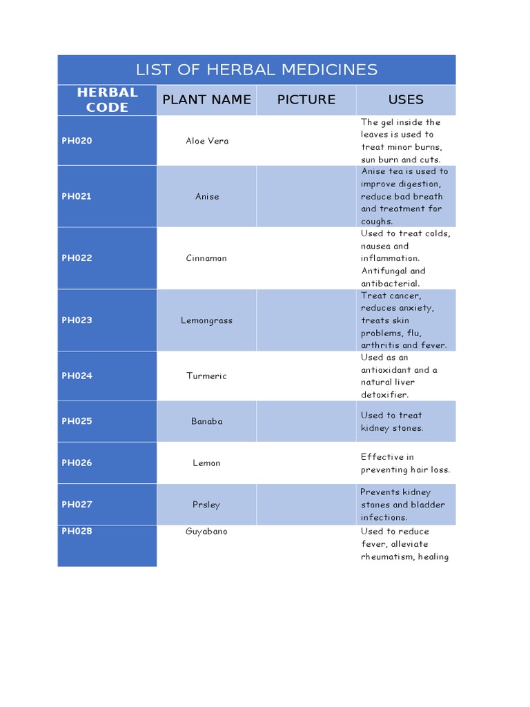List of Herbal Medicines | PDF | Cooking, Food & Wine | Lifestyle