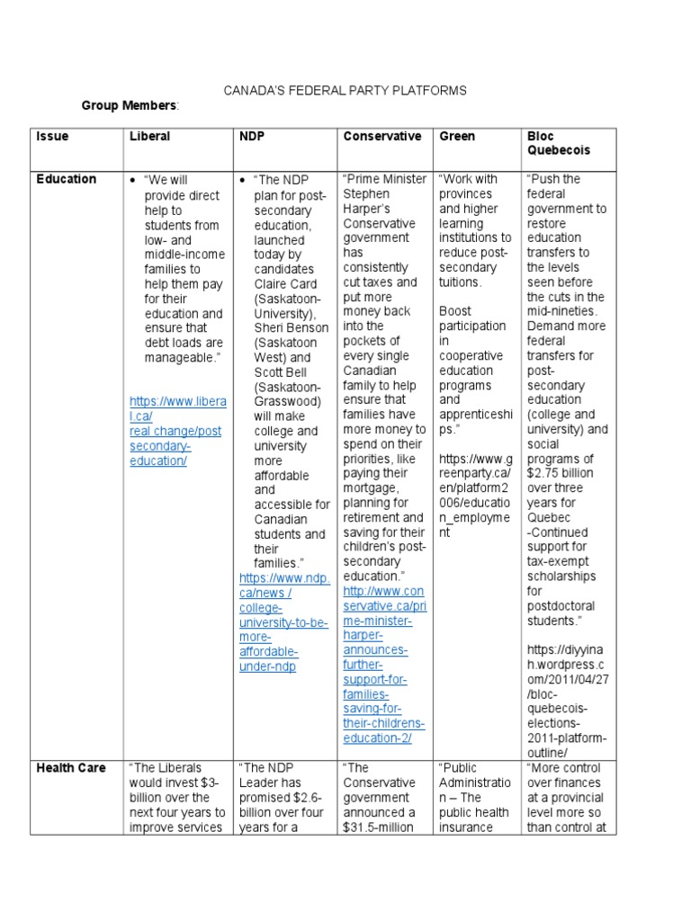 Canada Political Party | PDF | Child Care | Relationships