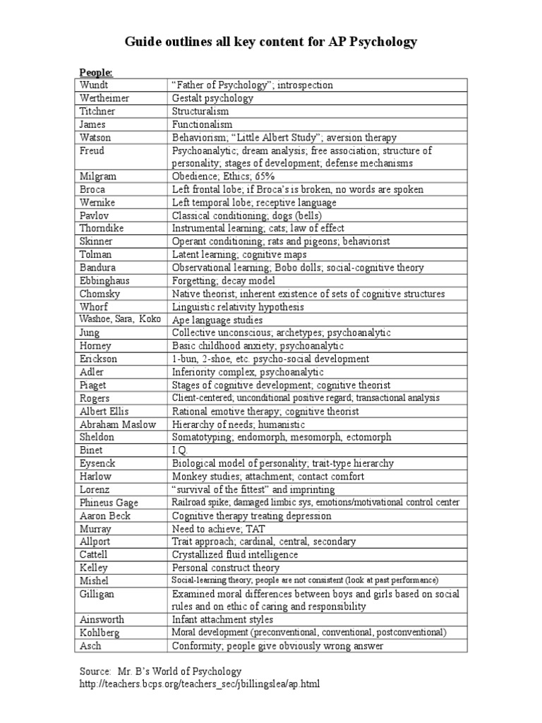 Key People Review Cheat Sheet | PDF | Psychotherapy | Psychology