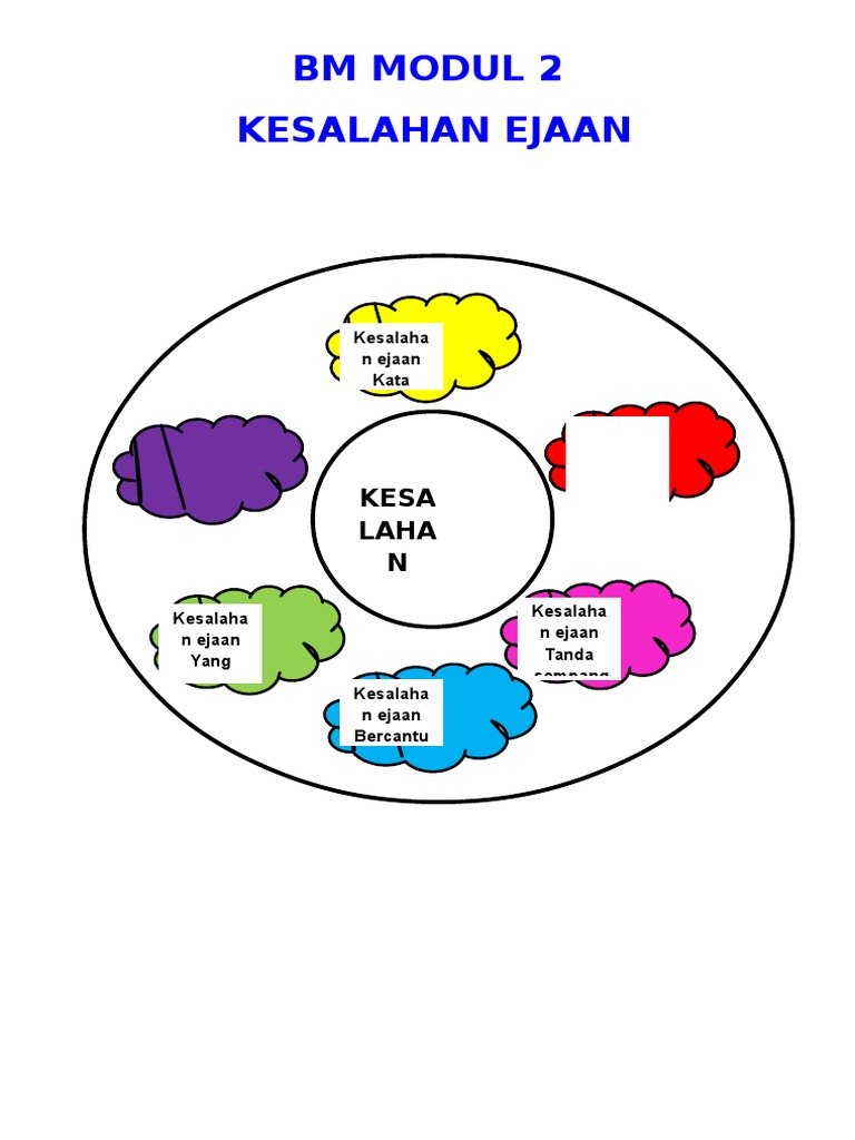 BM Modul 2 Kesalahan Ejaan | PDF