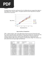 Triaxial Test Report | PDF | Strength Of Materials | Stress (Mechanics)