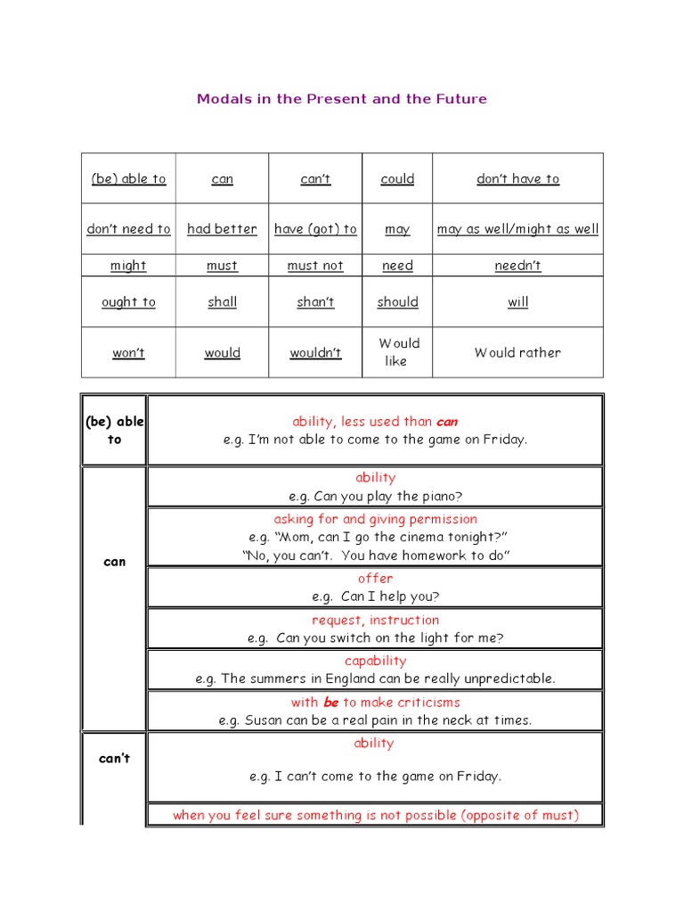 Modals in The Present and The Future: (Be) Able To | PDF | Grammar
