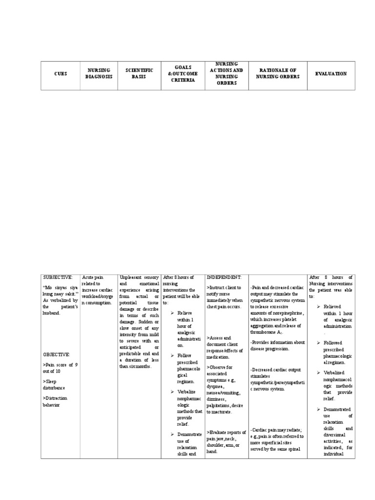 Ncp Acute Pain Pdf Pain Cardiovascular System