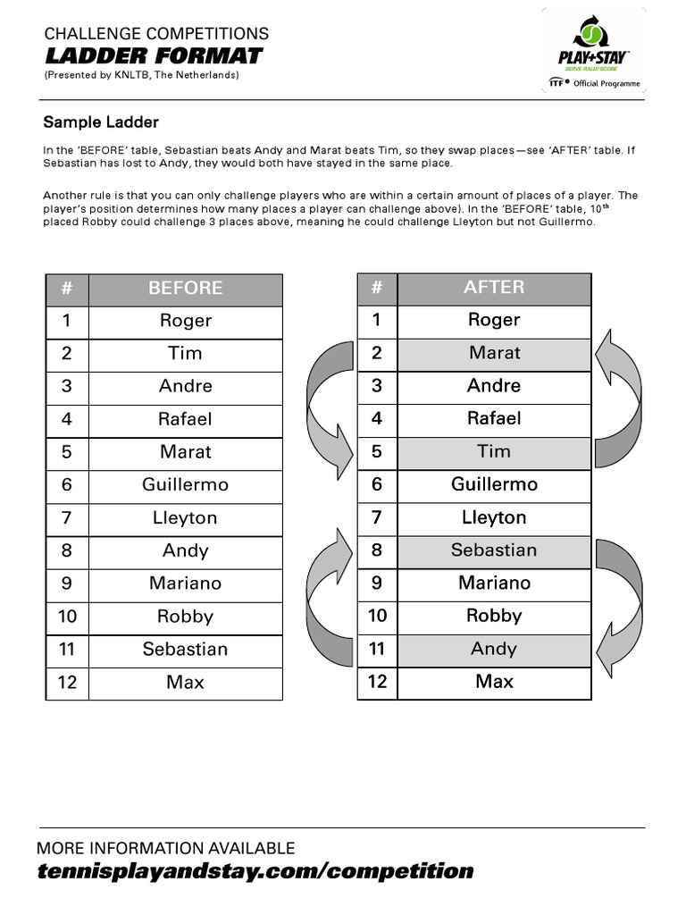 Tennis Ladder Challenge Guide | PDF