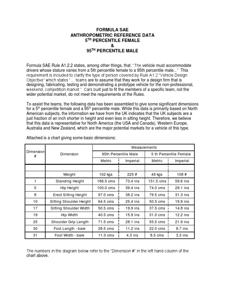 FSAE Rules95th - 2016 | PDF | Percentile | Automobiles