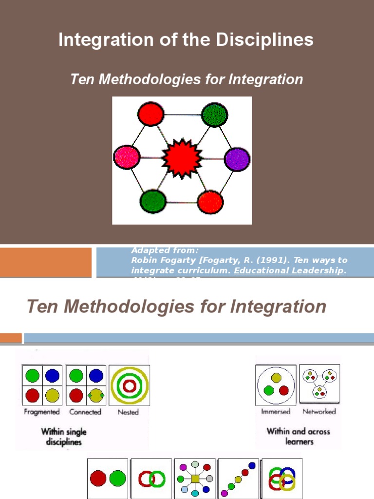 Al Ed Ten Ways To Integrate Curriculum | PDF | Curriculum | Brainstorming