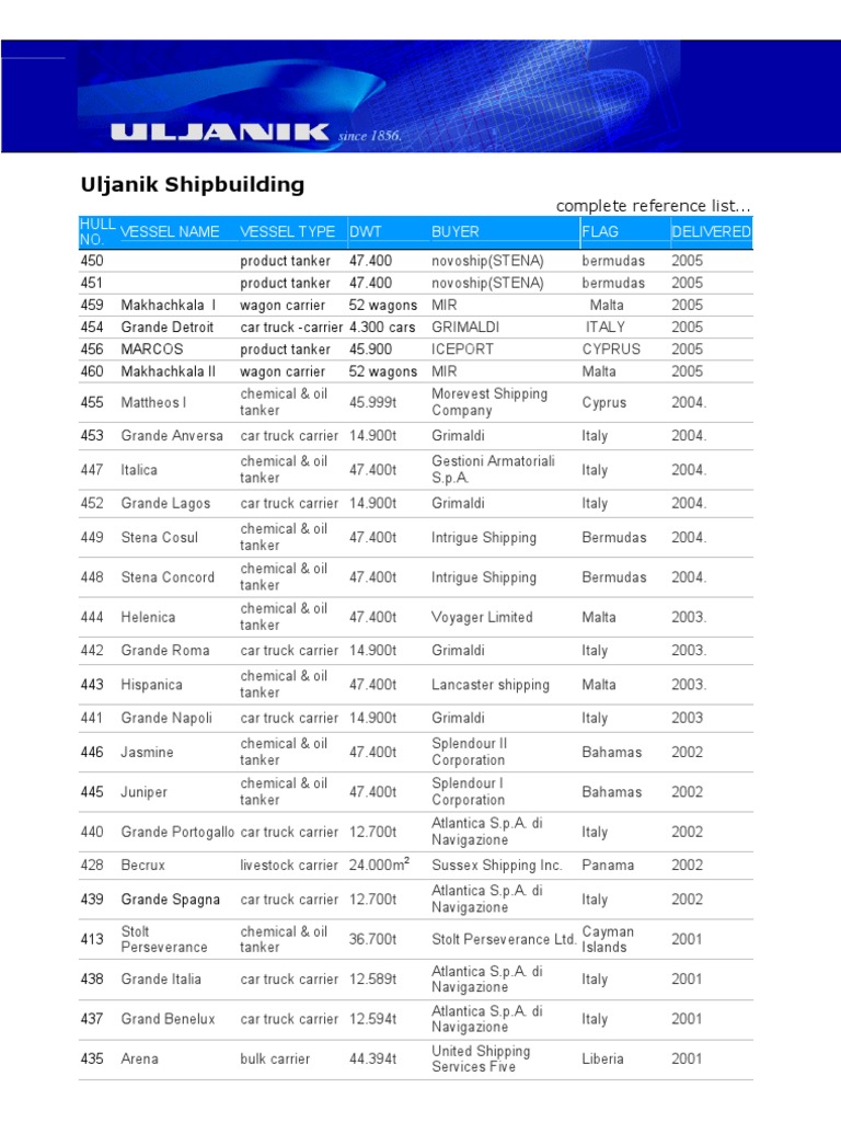 Complete Reference List | PDF | Shipping | Waterway And Maritime