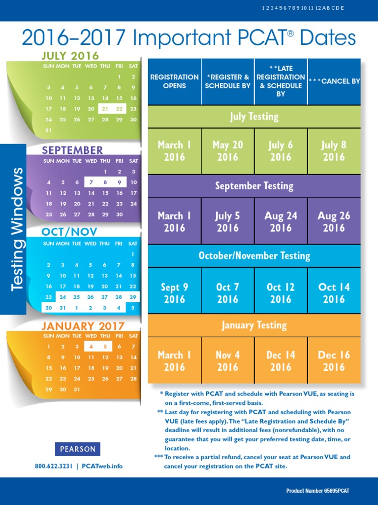 Important PC at Dates | PDF
