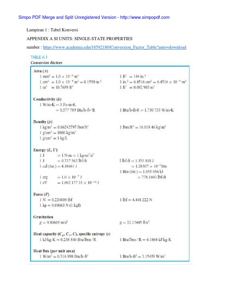 Konversi Satuan APPENDIX SI UNITS PDF | PDF