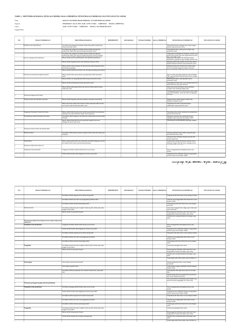Identifikasi Bahaya Penilaian Risiko Skala Prioritas Pengendalian ...
