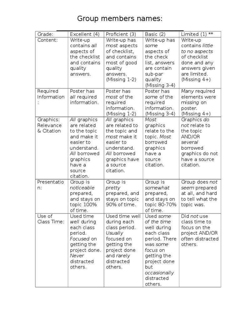 Social Studies Rubric | PDF