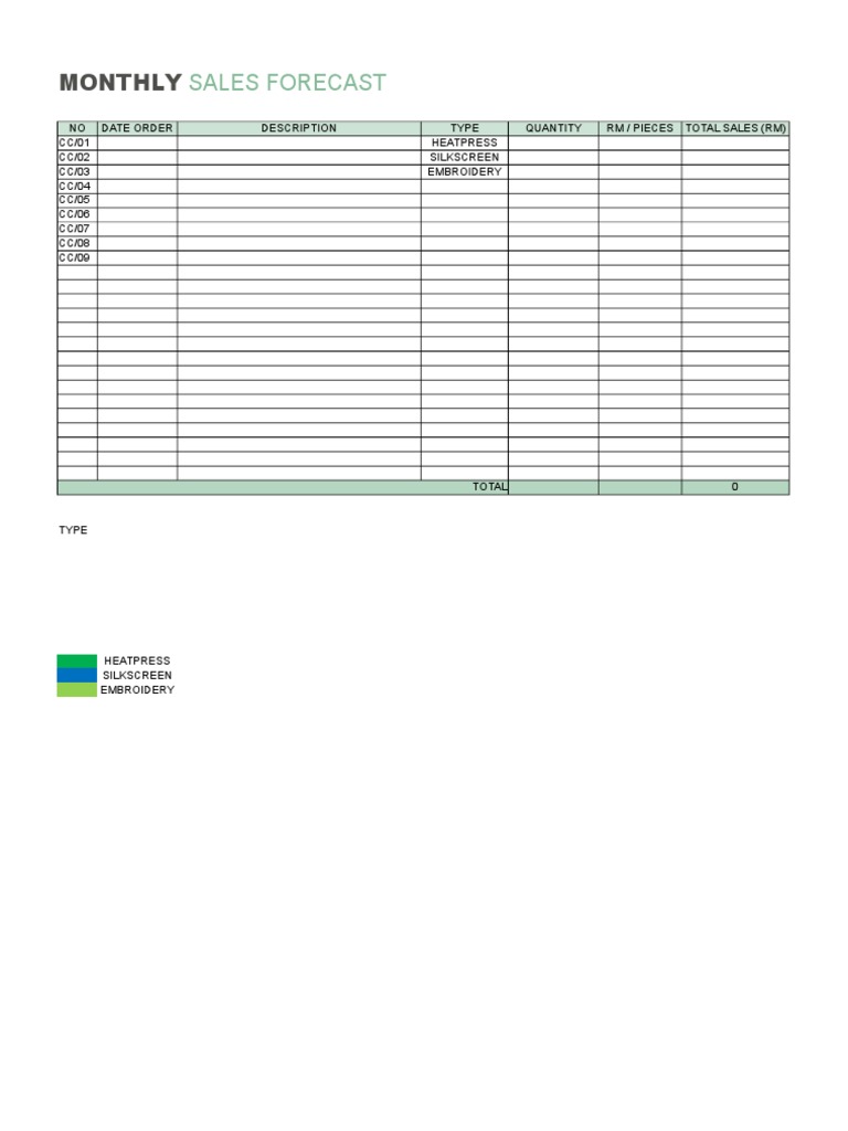 Monthly Sales | PDF