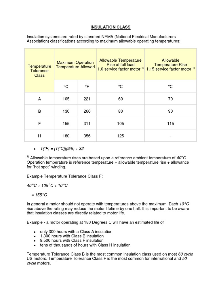 Insulation Class | PDF