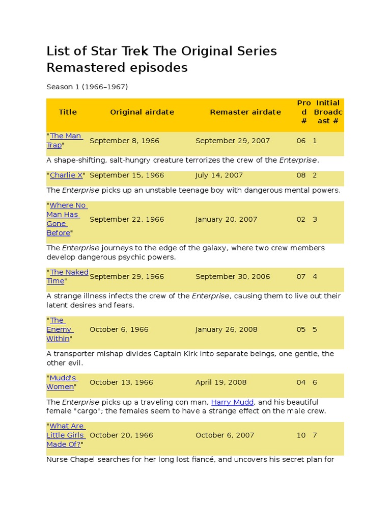 List of Star Trek Episodes | PDF | Jonathan Archer | Spock