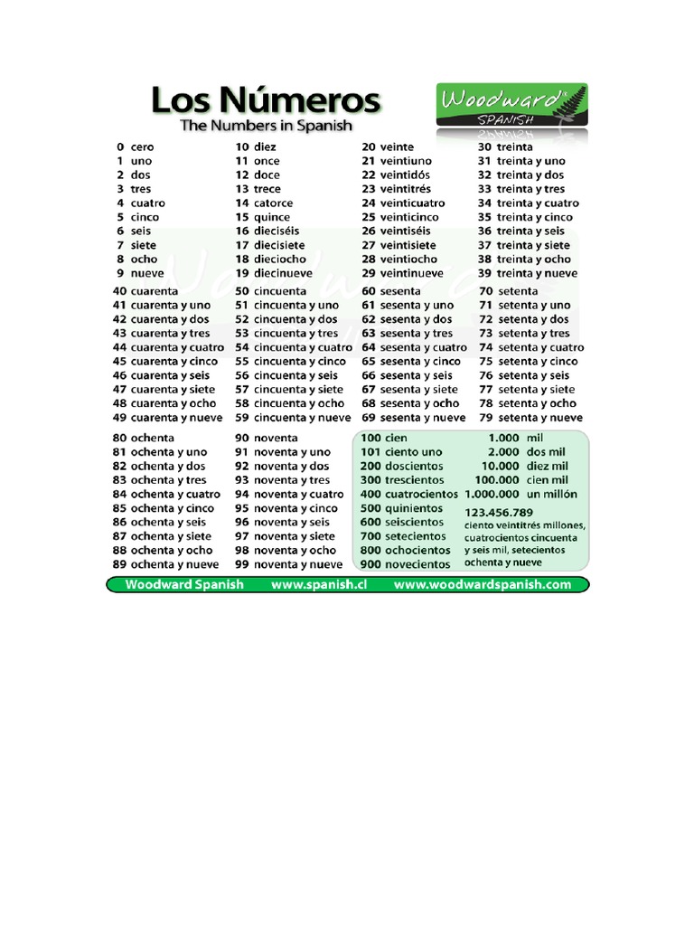 Numeros Español | PDF