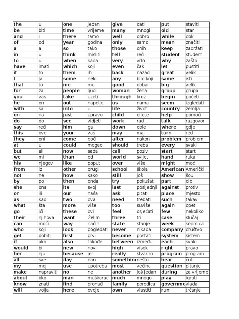 4000-most-common-english-words-pdf