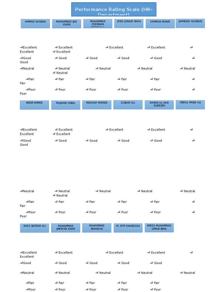 Performance Ratings for Employees in the HR Department: A Comparison of ...