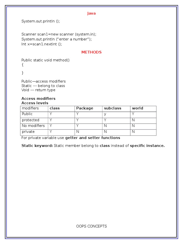 Access Modifiers Access Levels Class Package Subclass World | PDF | Object (Computer Science ...